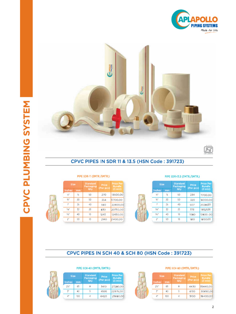 Apl Apollo List | PDF