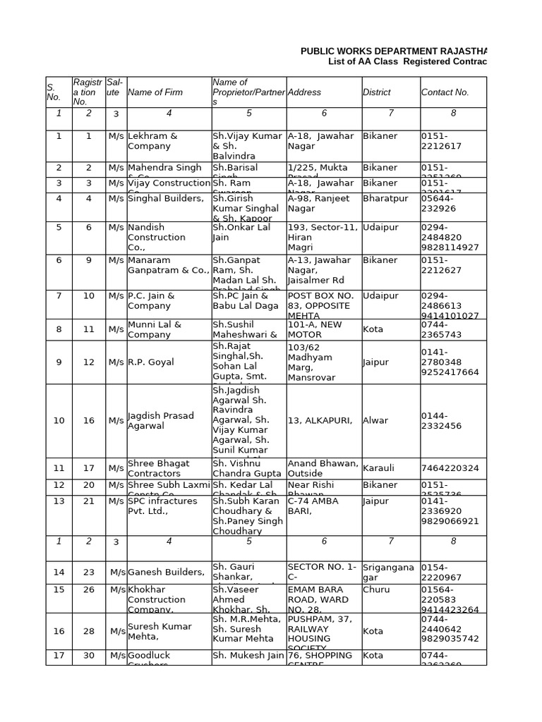 Rajasthan AA Class Contractor List 2025 | PDF