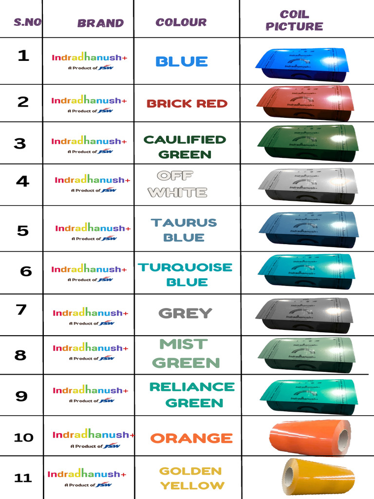Coils List With Pics | PDF
