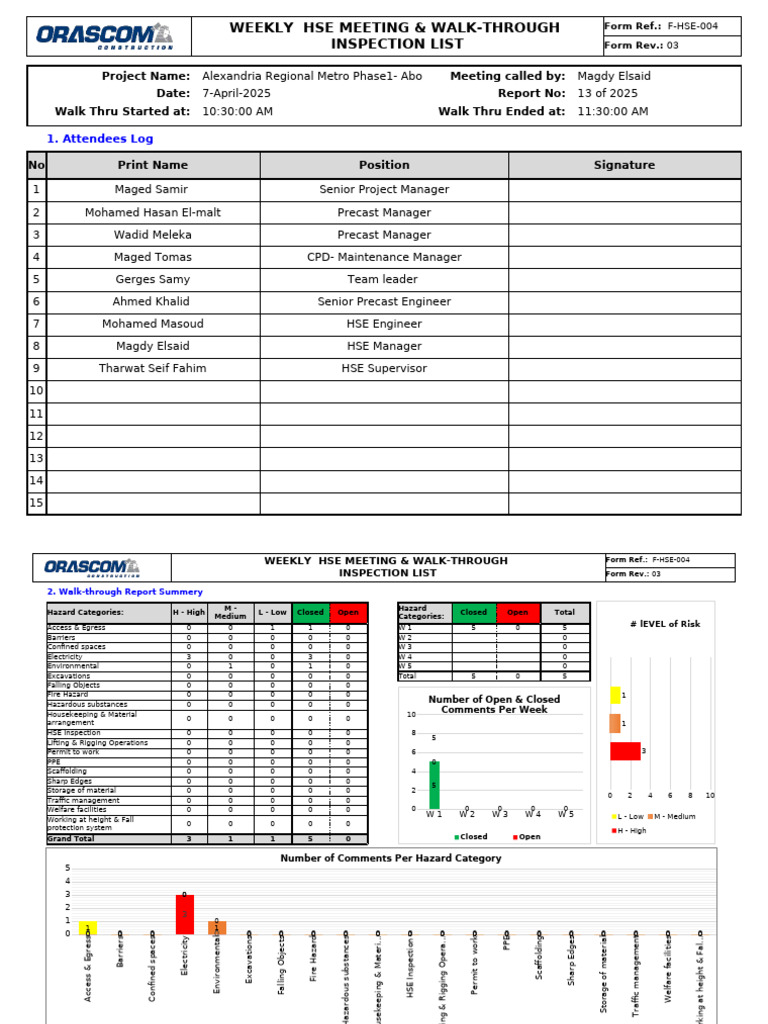 HSE Walk-Through Report: Alexandria Metro | PDF | Workplace ...