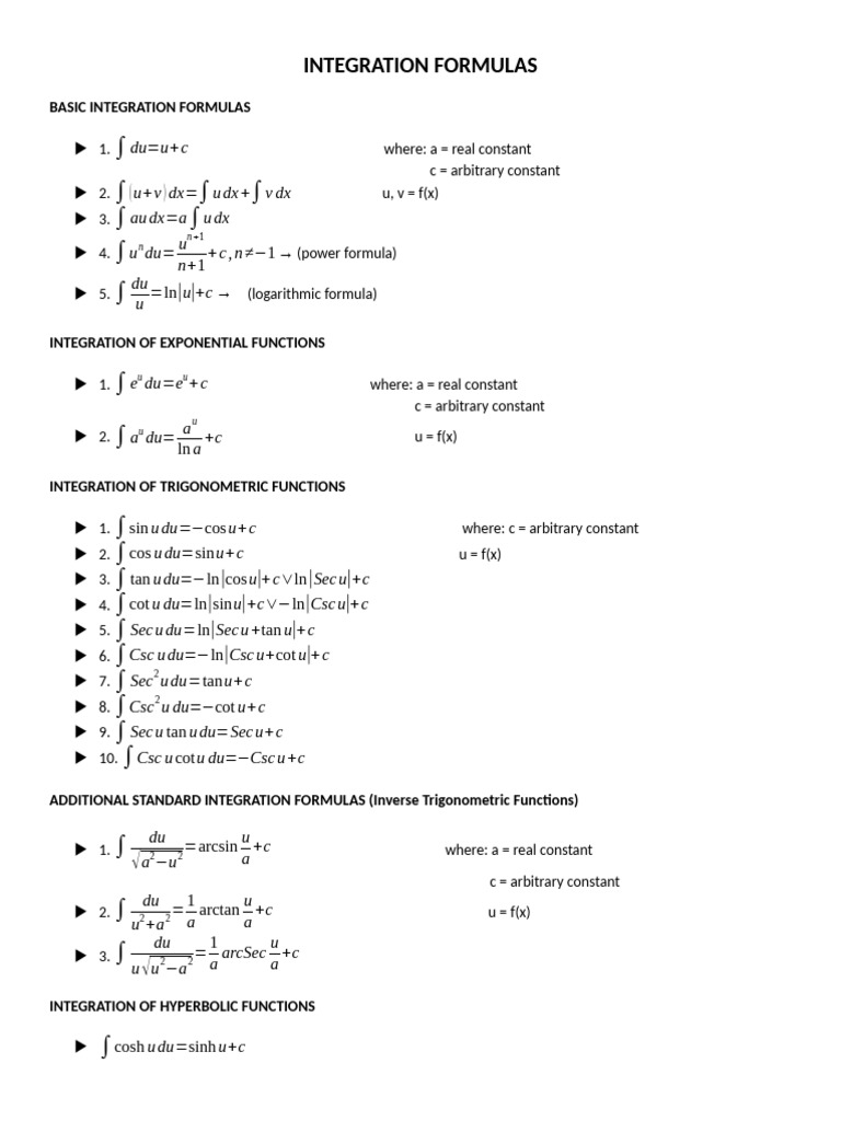 Integration Formulas 1 | PDF | Trigonometric Functions | Number Theory