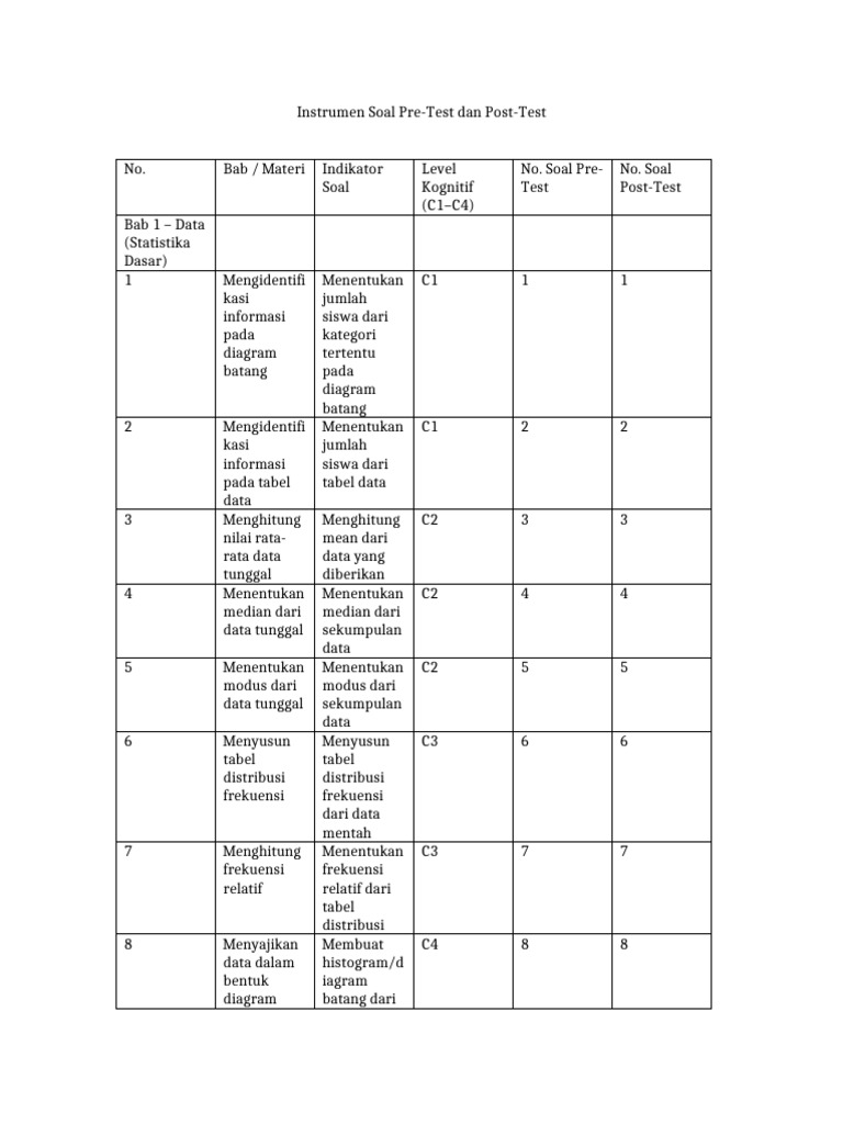 Instrumen Pre Post Test | PDF