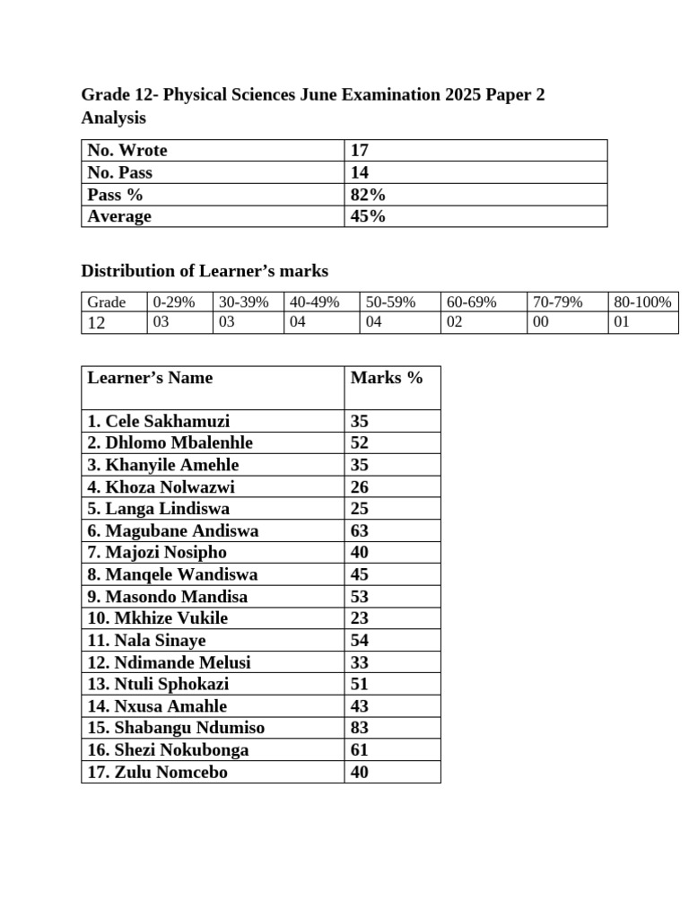 Grade 12 Physical Sciences Exam Analysis | PDF