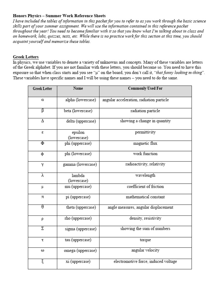 Honors Physics Summer Work Reference Sheets | PDF | Significant Figures ...