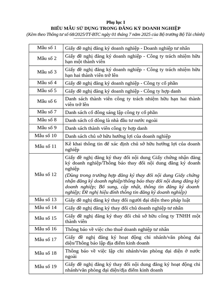 Thong Tu 68 Phu Luc I | PDF