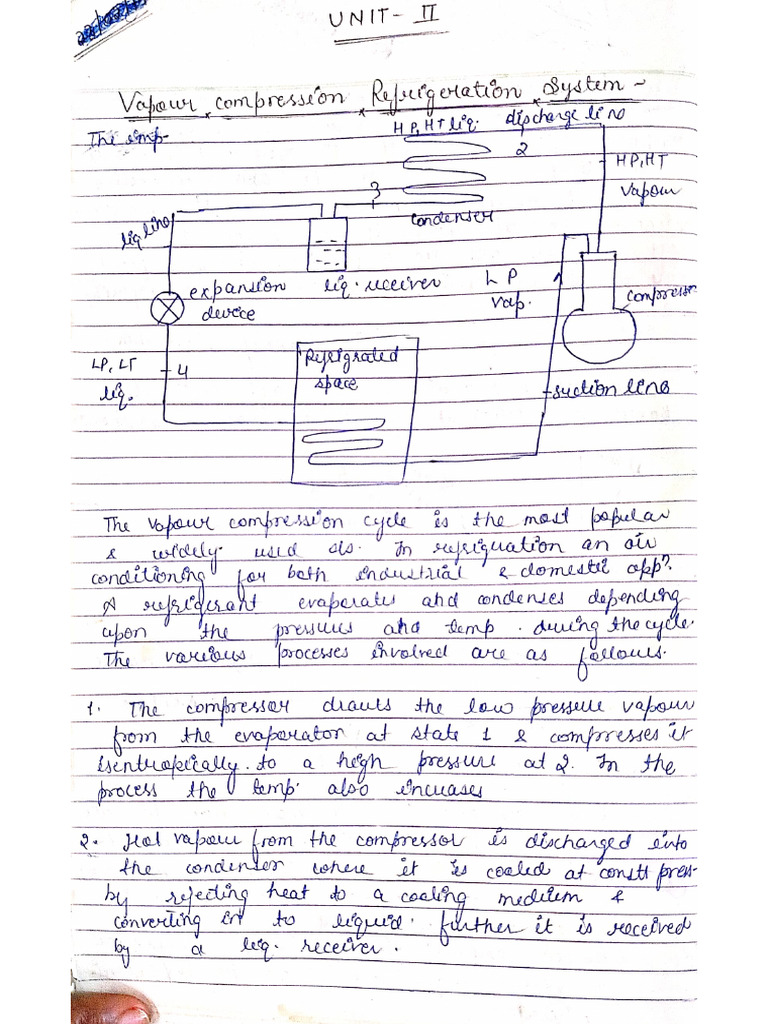 RAC Unit 2 | PDF