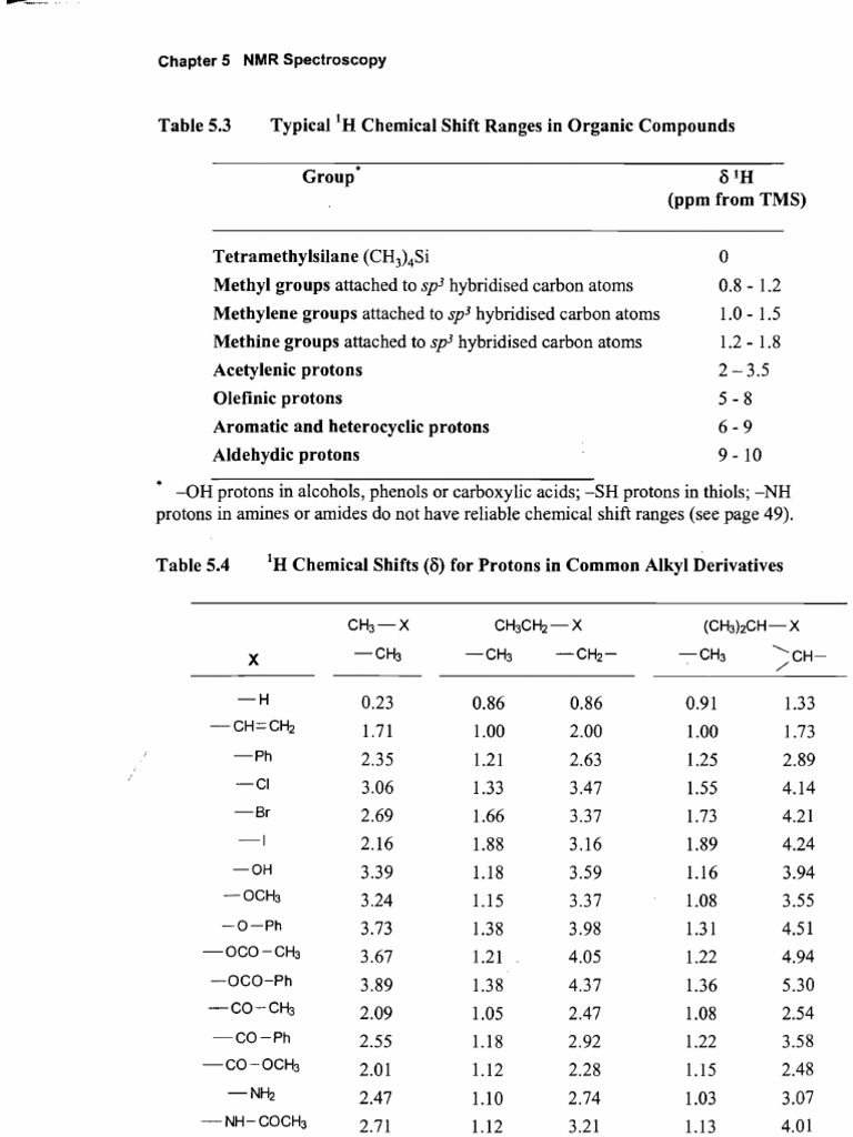 Nmr Useful Tables | Nuclear Magnetic Resonance Spectroscopy | Amine