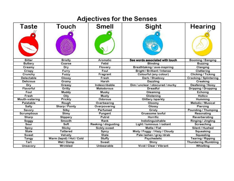 Sensory Adjectives for Descriptive Writing | PDF | Taste | Food Science