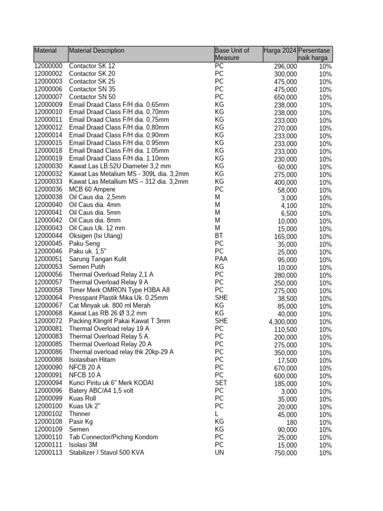 2024 Material Price List and Details | PDF | Chemical Compounds