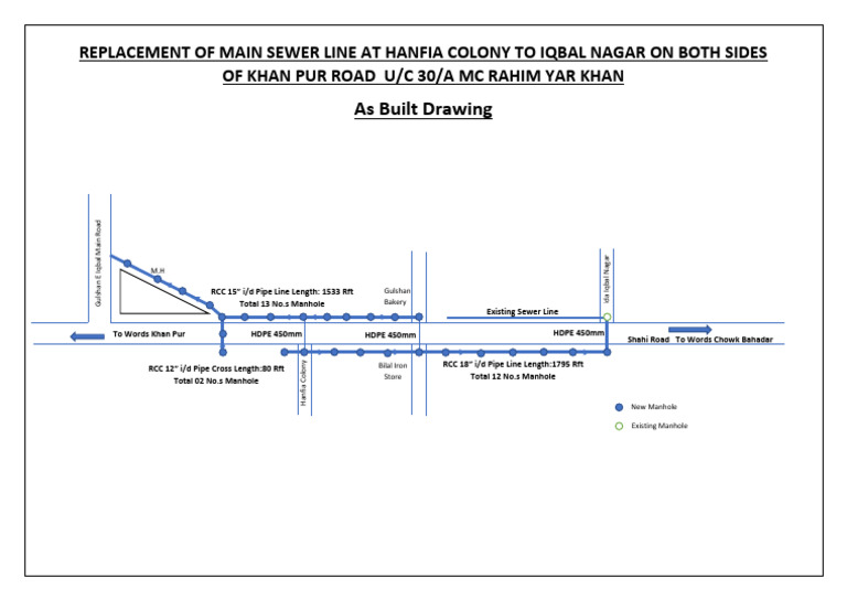 Sewer Line Replacement Project Details | PDF