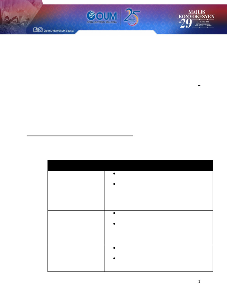 PANDUAN MK29 2025 - Update 09042025 1 | PDF