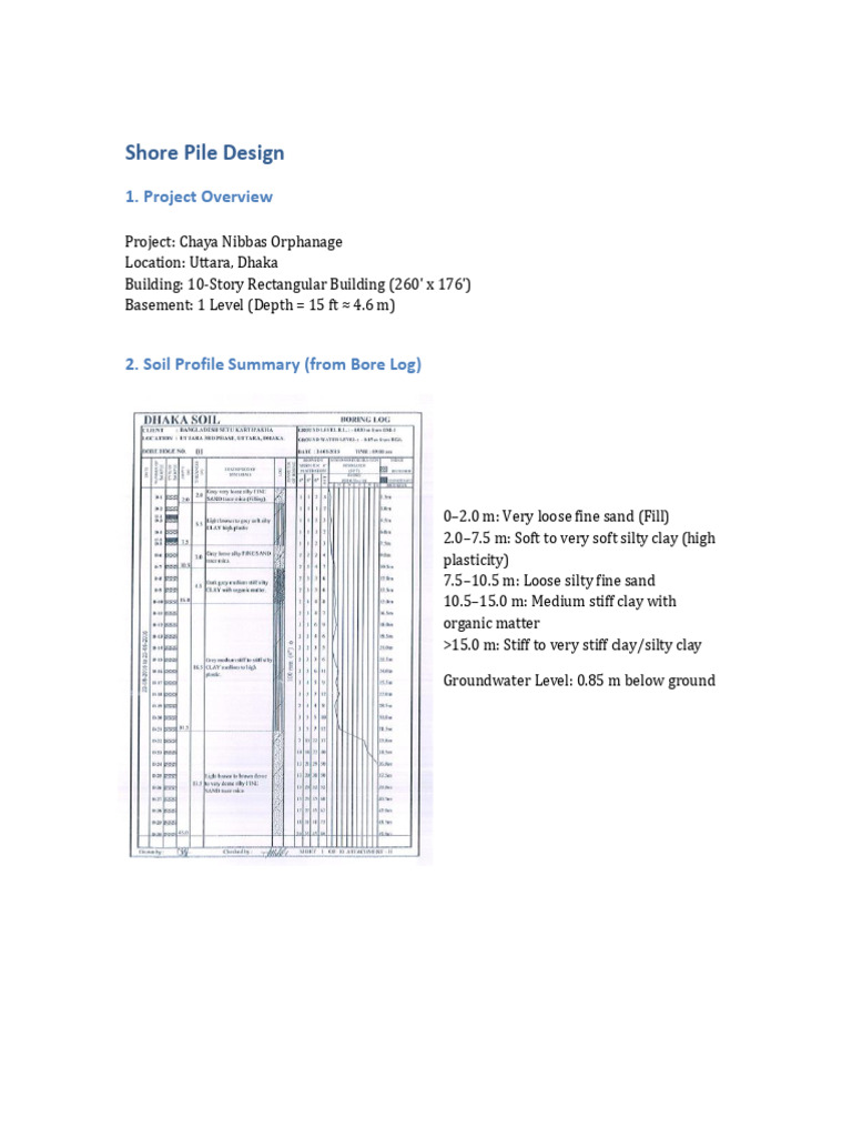 Shore Pile Design Chaya Nibbas | PDF