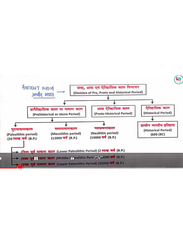 History Abhishek Sir | PDF