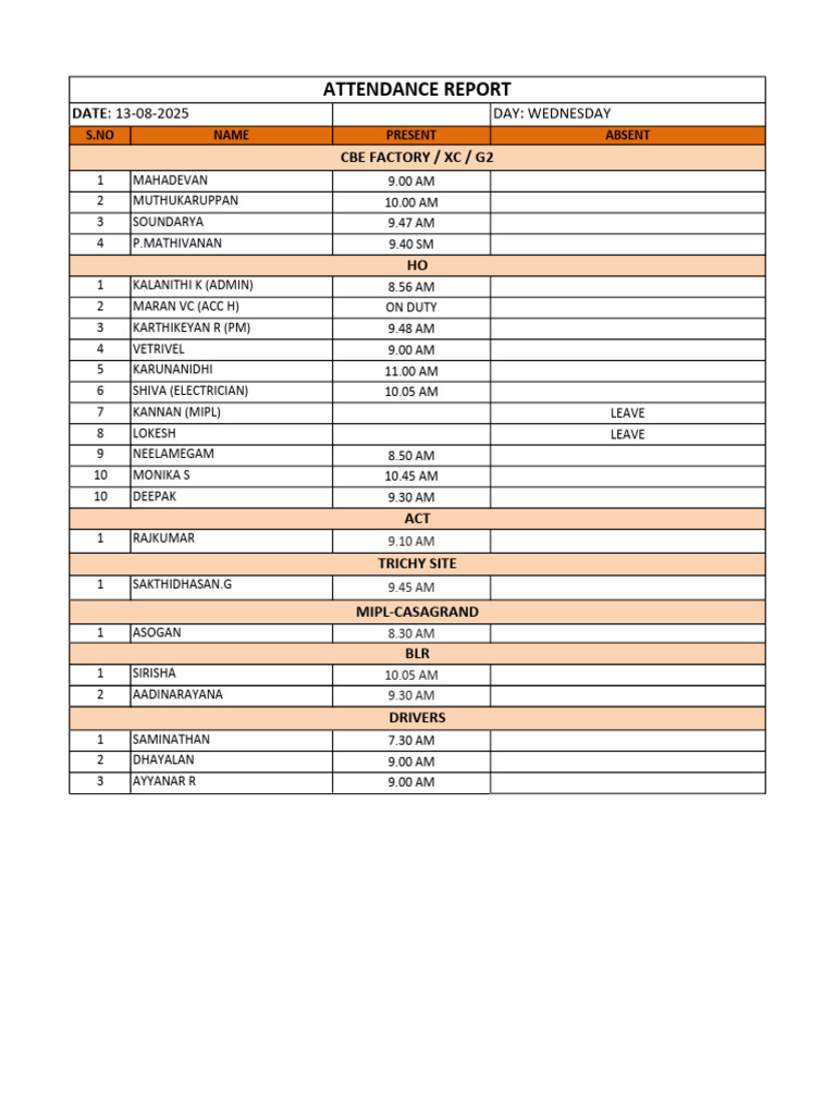 Attendance Report | PDF