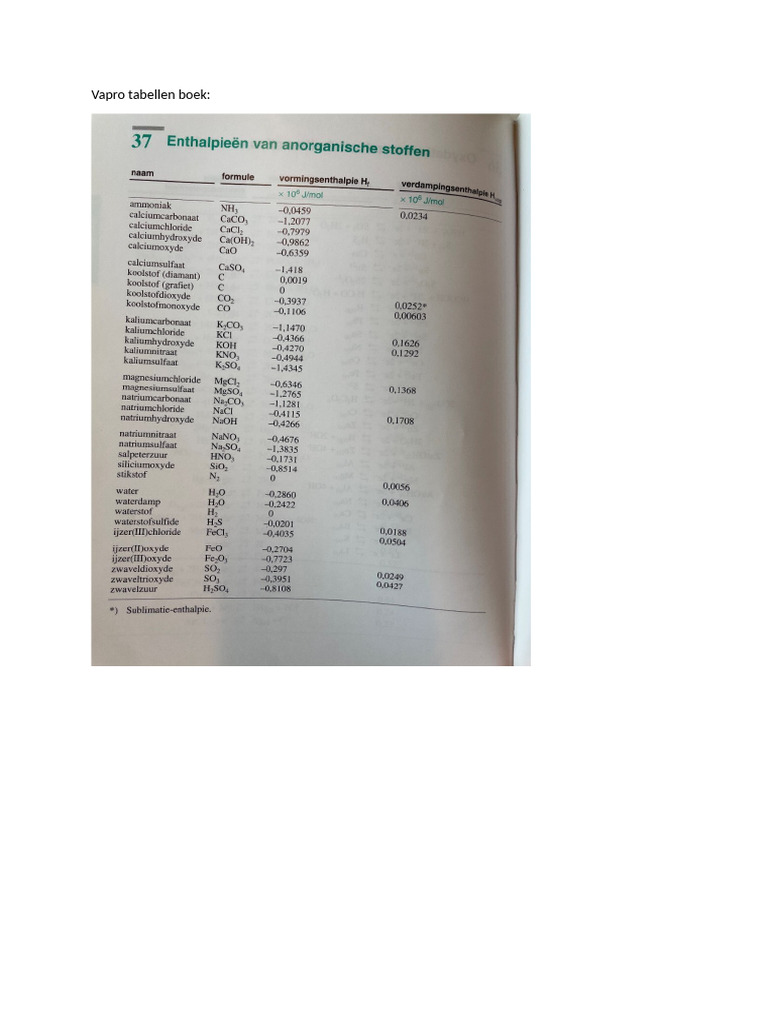 VAPRO Tabellen | PDF