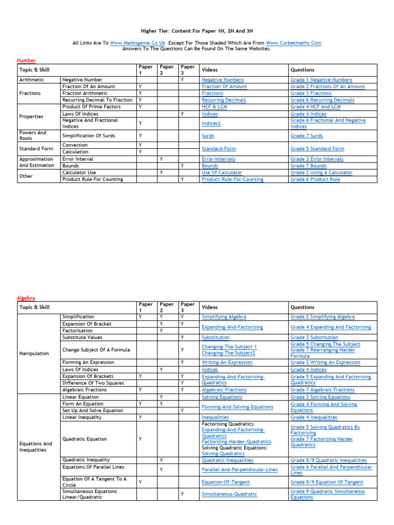 Higher Tier Maths Resources Guide | PDF | Area | Trigonometry