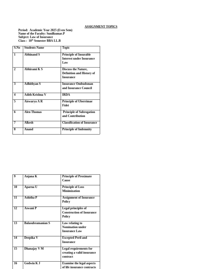 BBA LL.B Insurance Law Assignment Topics | PDF | Insurance | Financial Risk