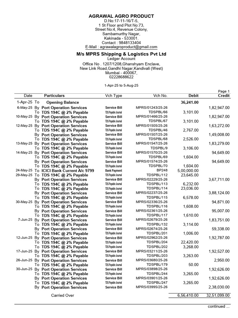 MPRS Ledger Details F.Y 2025-26 | PDF | Debits And Credits | Financial ...