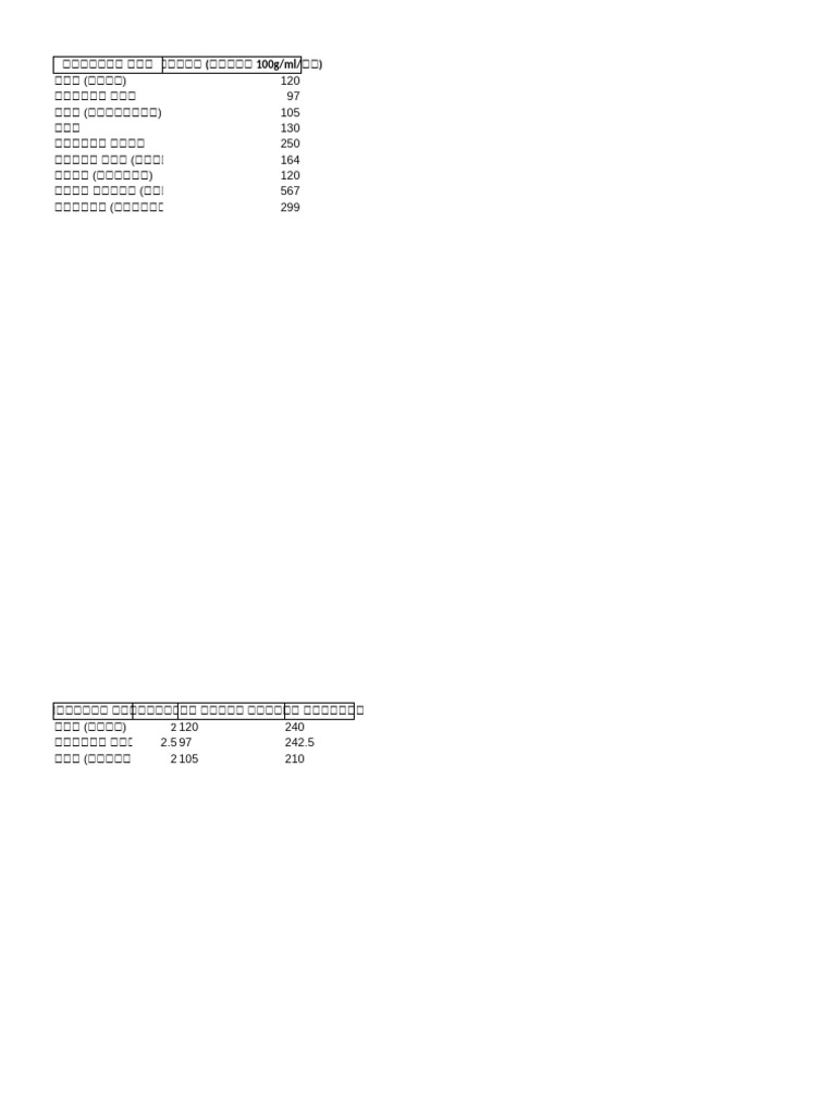 Calorie Template | PDF