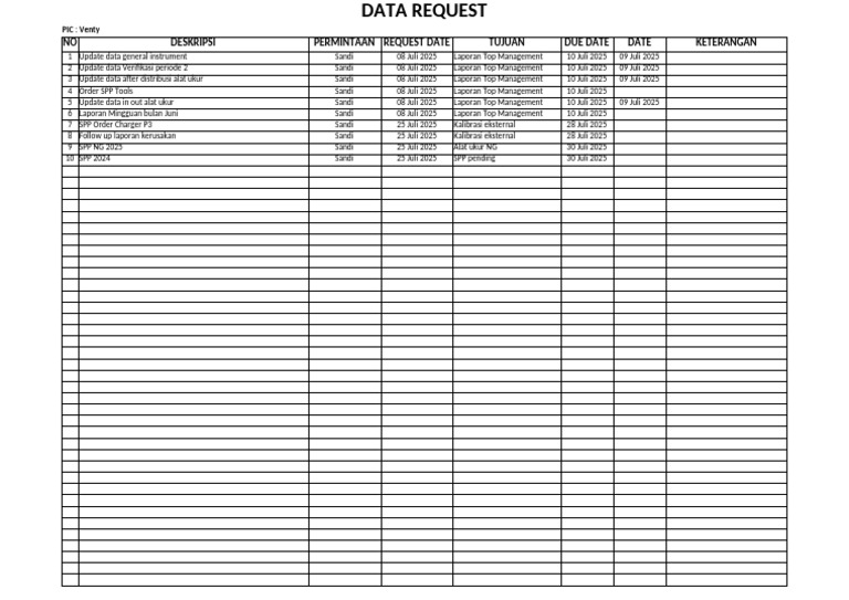 Data Permintaan Job | PDF