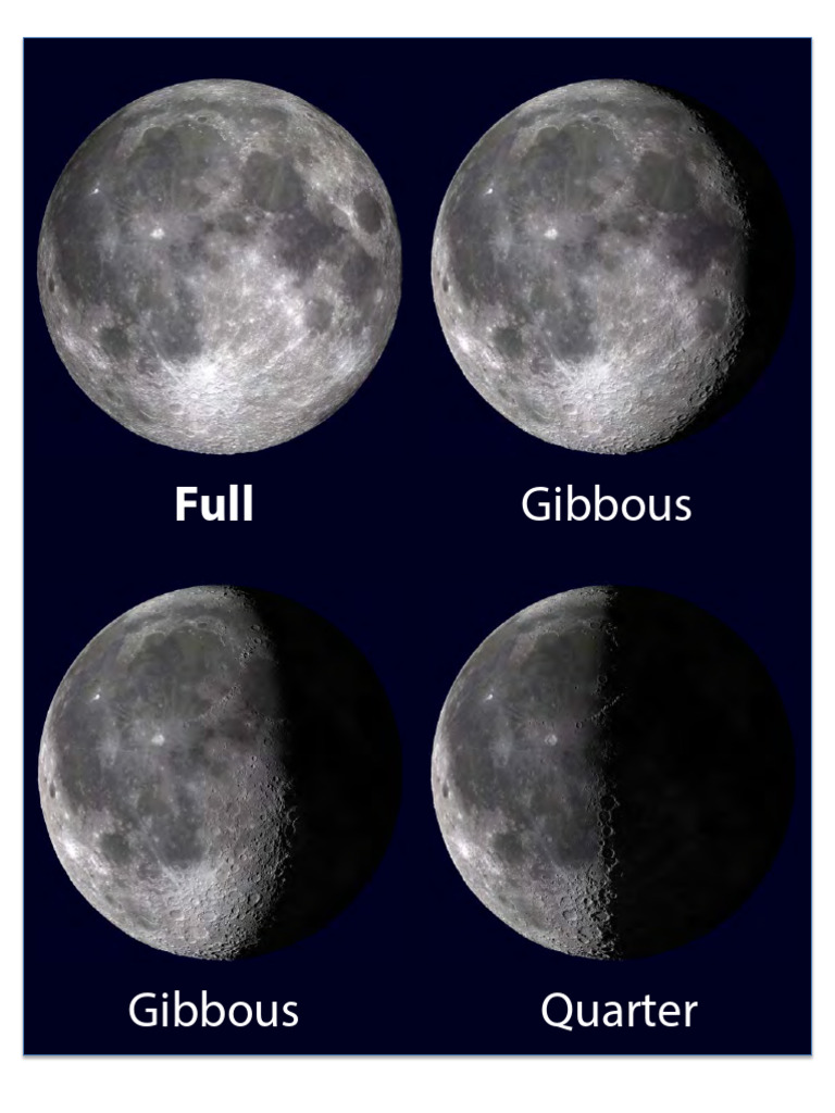 Moon Phases Full Set Phase Cards Final | PDF