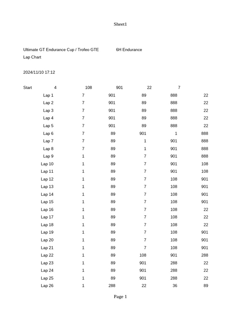 Trofeo GTE - 6H Endurance - Lap Chart | PDF