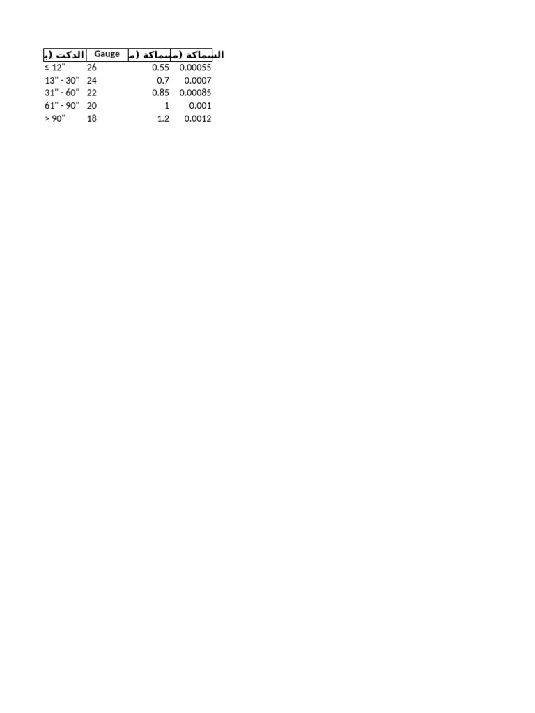 SMACNA Thickness Table Meters | PDF