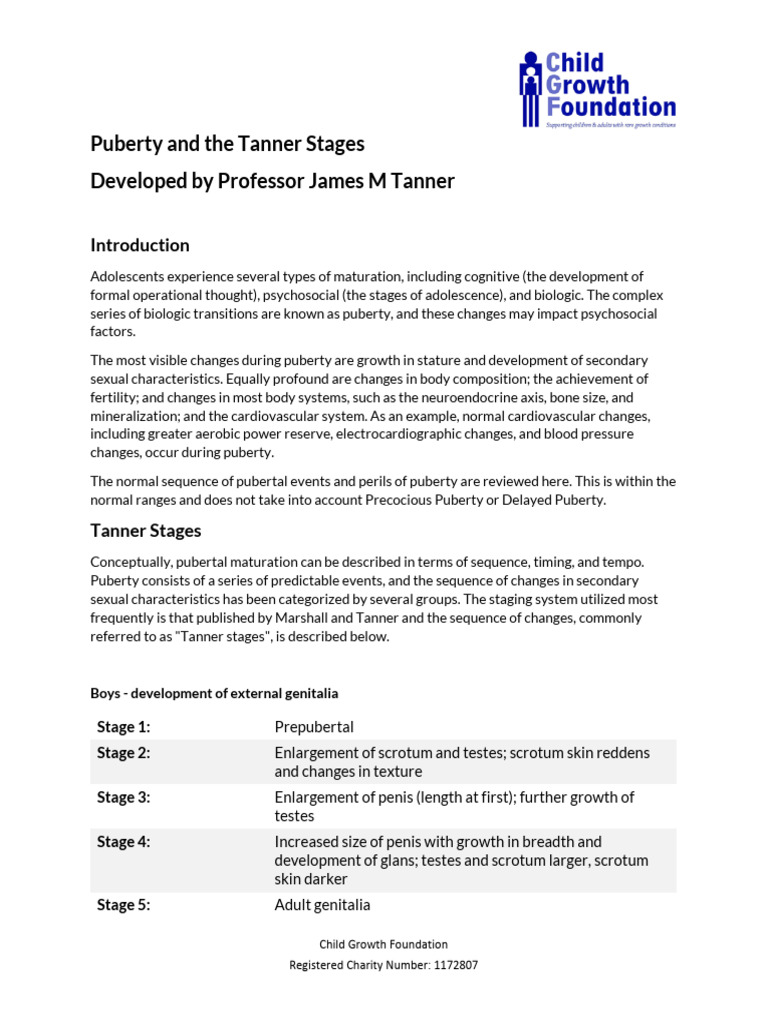 Puberty and The Tanner Stages | PDF | Puberty | Adolescence