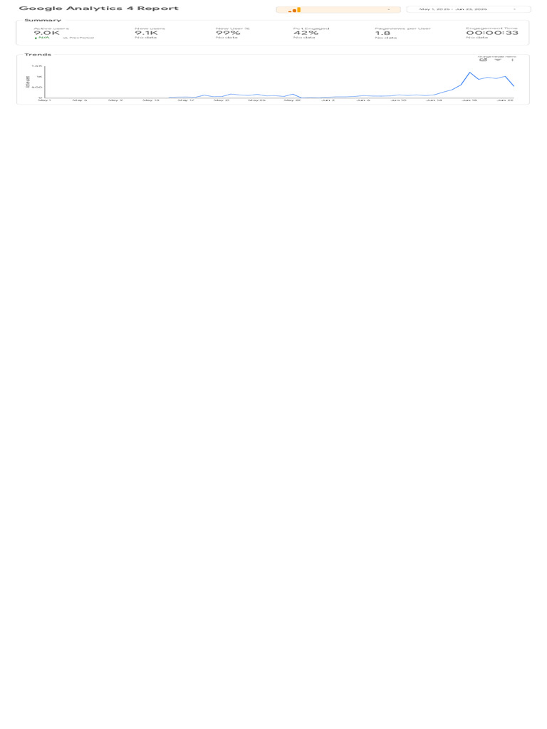 Google Analytics 4 Report Summary | PDF | Android (Operating System ...