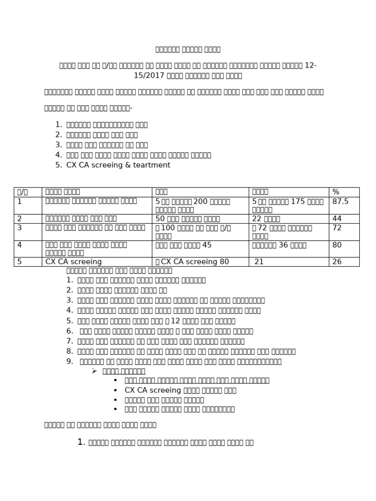 Summry Report | PDF