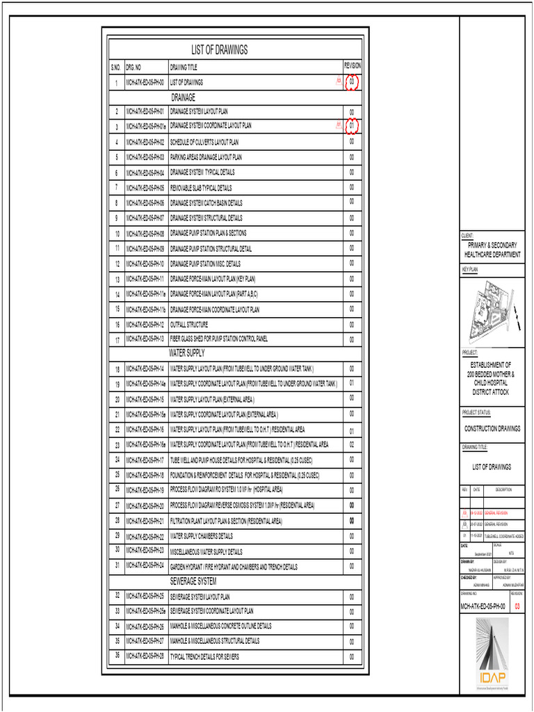 Public Health Drawing PDF Files (Attock Hospital) R-01, R-03 | PDF ...