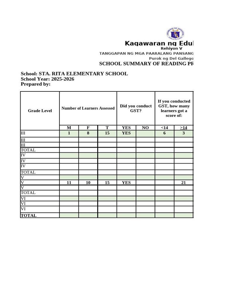School Summary of Reading Profile Phil IRI 2024 STA. RITA ES BOSY 2025 ...