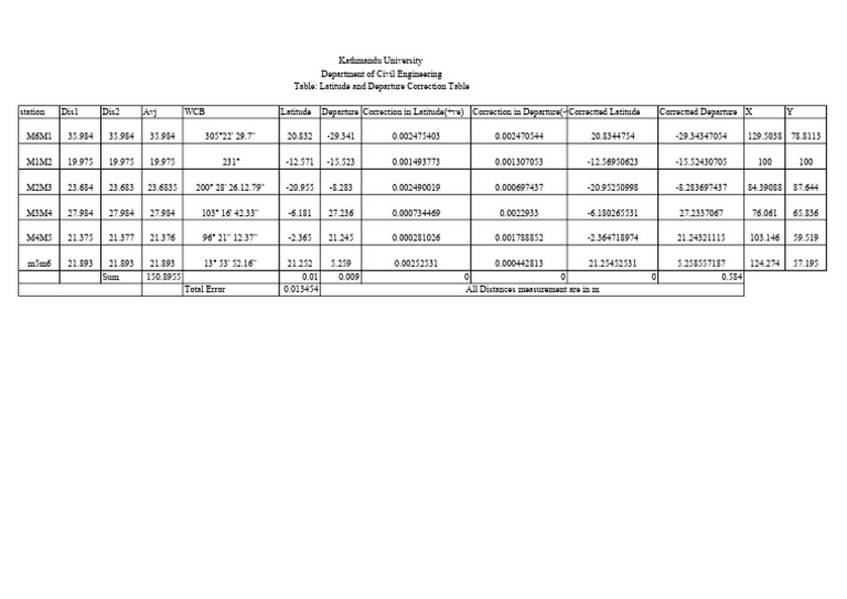 Latitude and Departure Correction Data | PDF