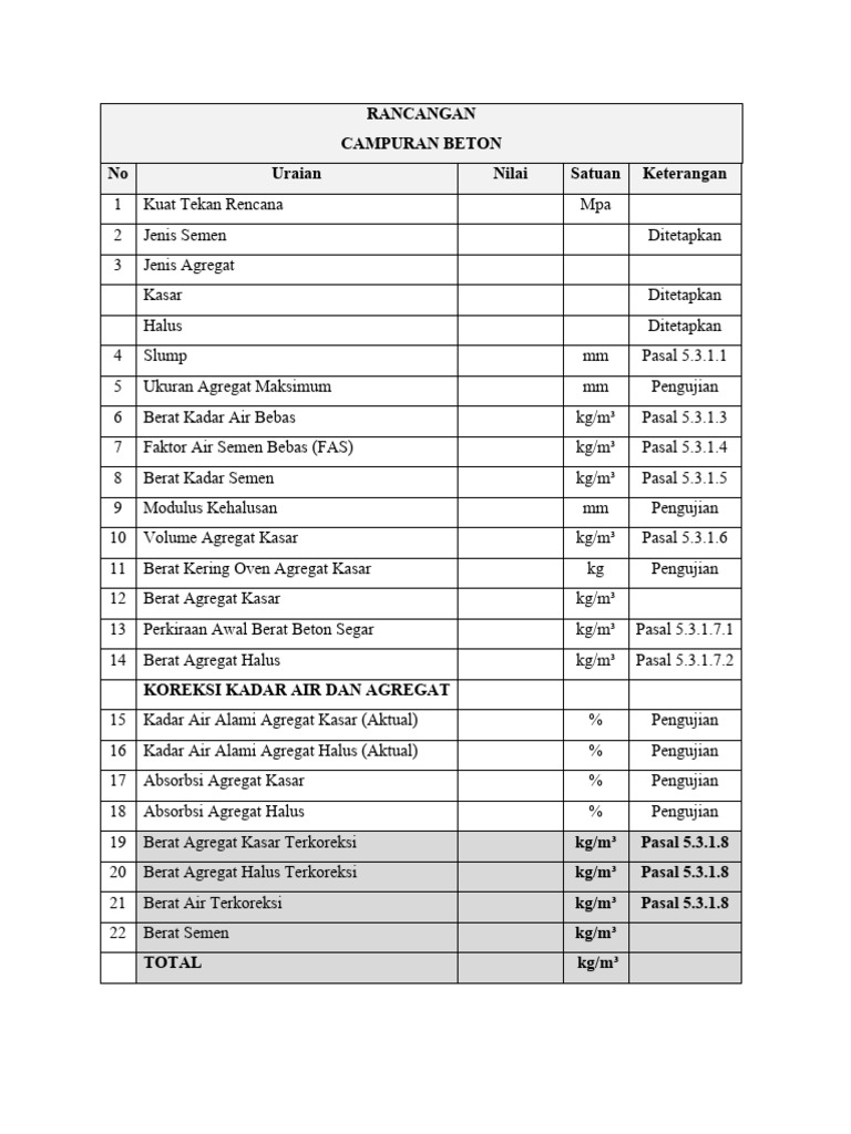 Rancangan Campuran Beton Terperinci | PDF
