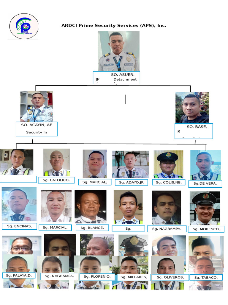 ARDCI Prime Security Services | PDF