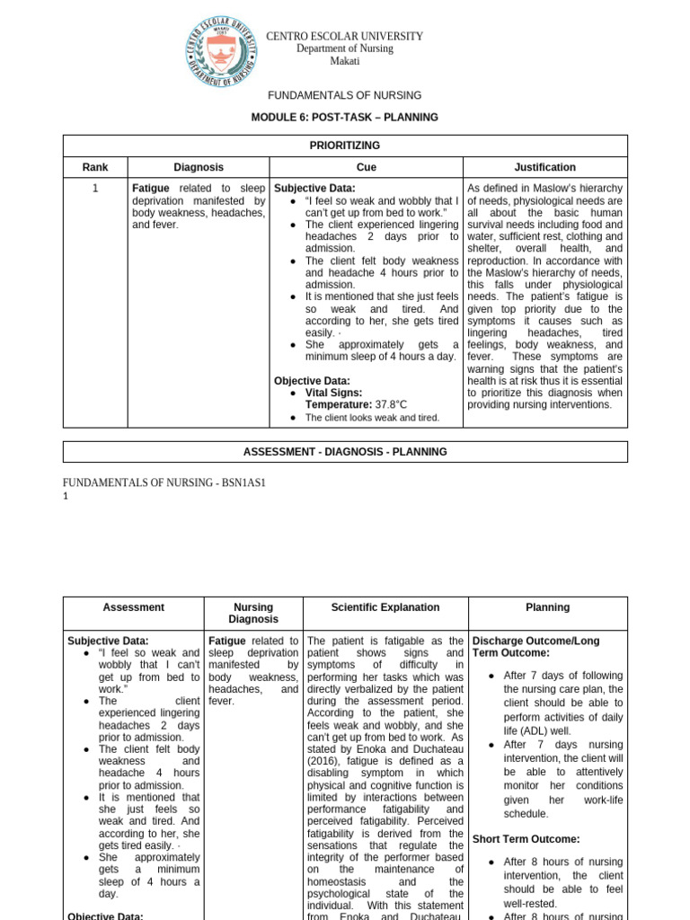 PLANNING Module 6 Post Task | PDF | Weakness | Nursing