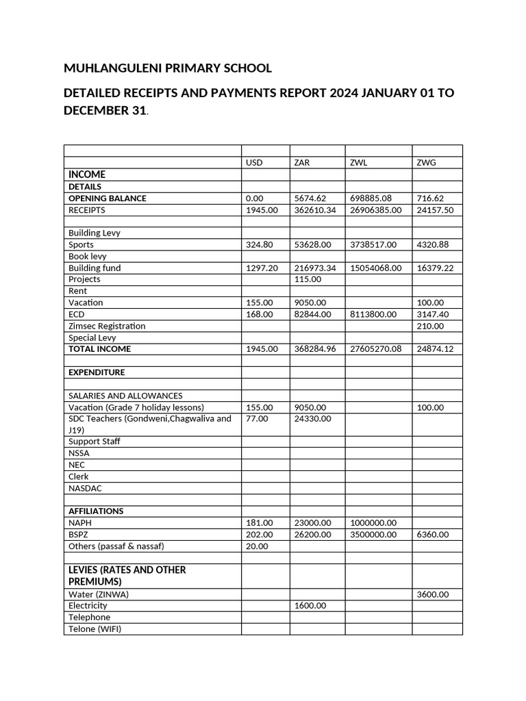 Detailed Receipts and Payments 2024 | PDF