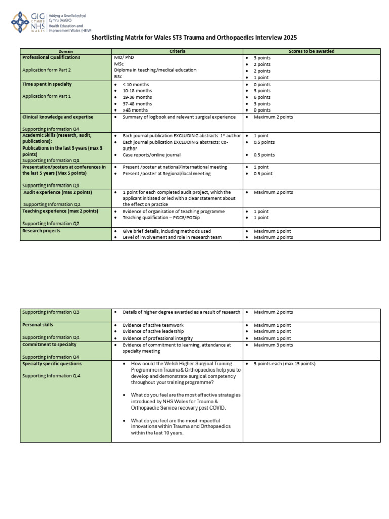 Shortlisting Matrix For Wales ST3 Trauma and Orthopaedics 2025-2 | PDF | Qualifications | Academia