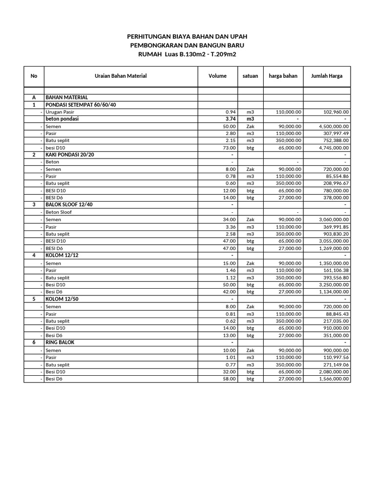 Boq Rumah Pal V | PDF