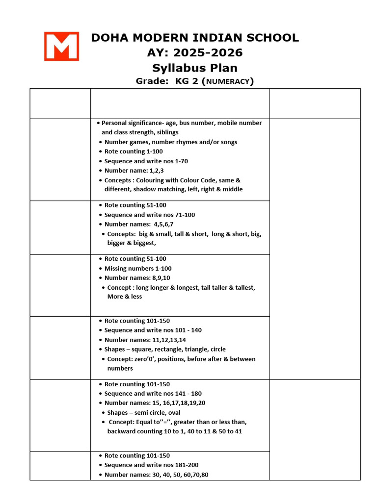 Kg2.Numeracy Syllabus.2025 26 | PDF