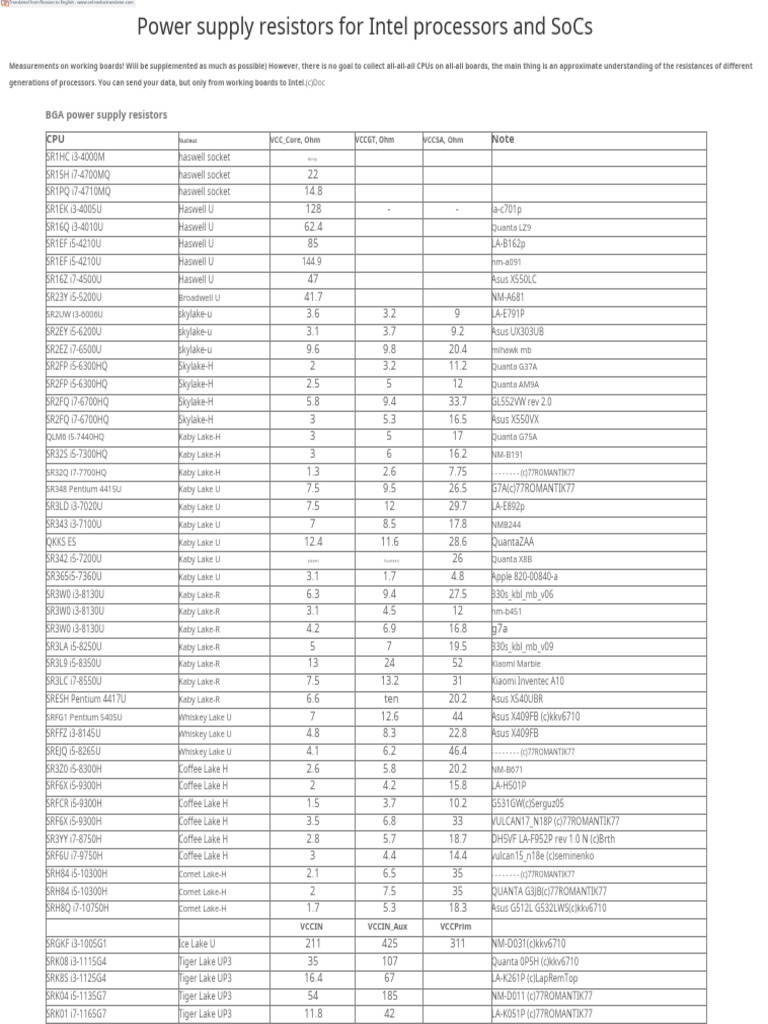 Power Supply Resistors for Intel CPUs | PDF | Central Processing Unit ...