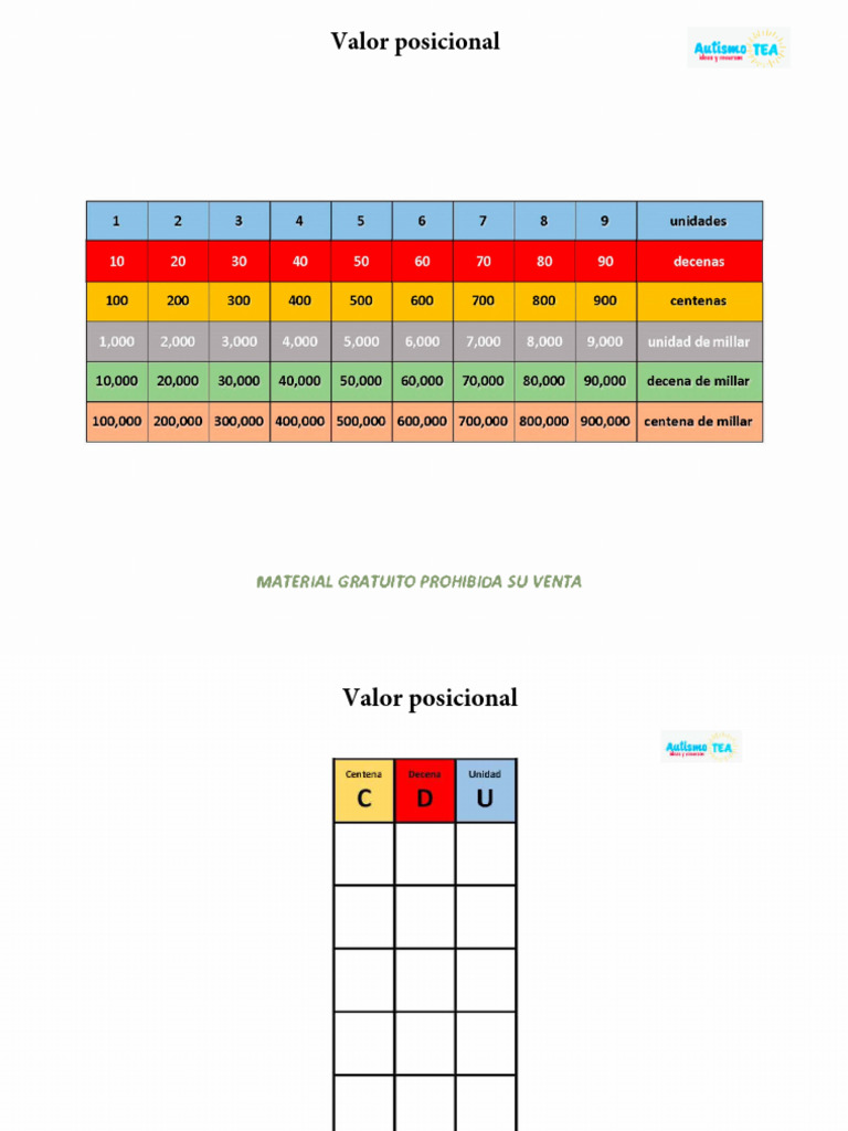 Valor Posicional | PDF