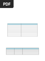 Overturning Check for Retaining Wall | PDF | Building | Civil Engineering