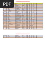Pearson Edexcel IGCSE Timetable | PDF