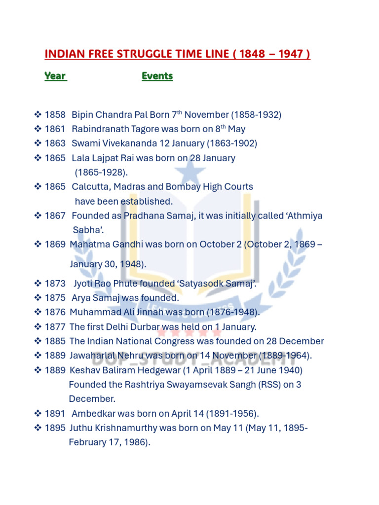 INDIAN FREEDOM STRUGLE TIMELINE ENGLISH - Dop - Study - Academy | PDF ...