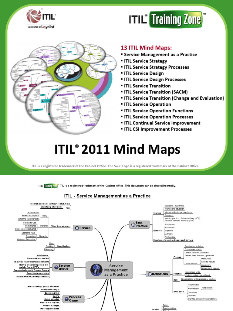 ITIL 2011 Mind Maps | Itil | Strategic Management