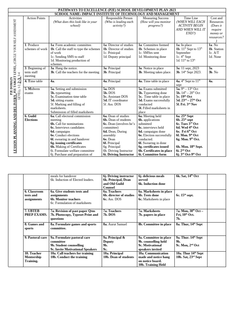 School Development Plan 2023 | PDF