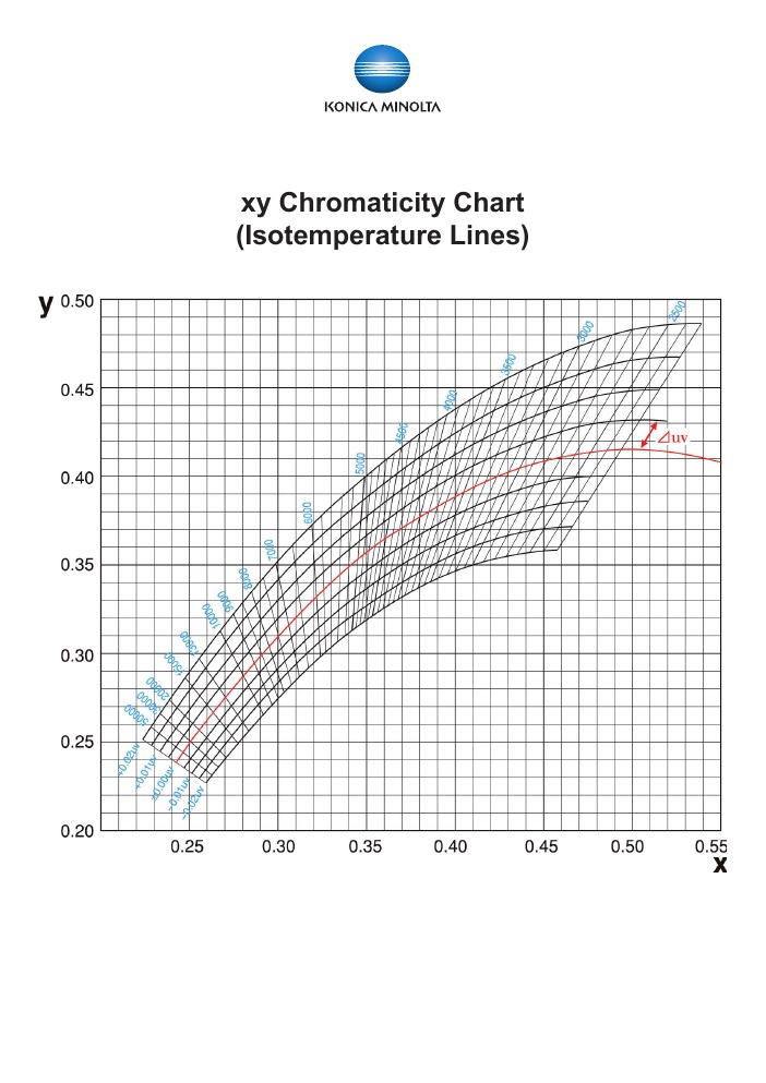 Correlated Color Temperature Guide | PDF | Radiation | Natural Philosophy