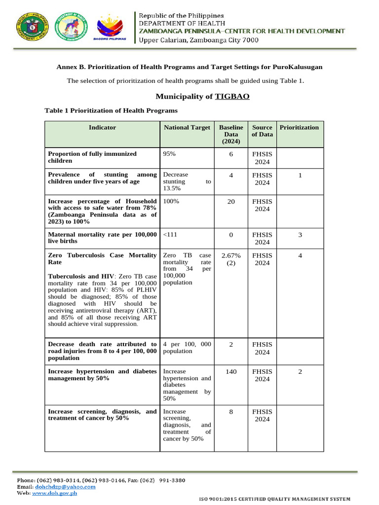 Annex B (LACARAYAN) - Prioritization of Health Programs and Target Settings For PK | PDF ...