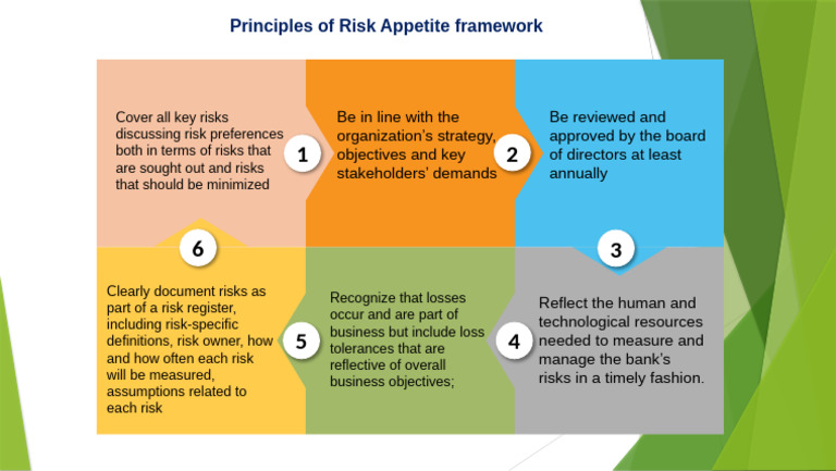 Principles of Risk Appetite Framework | PDF